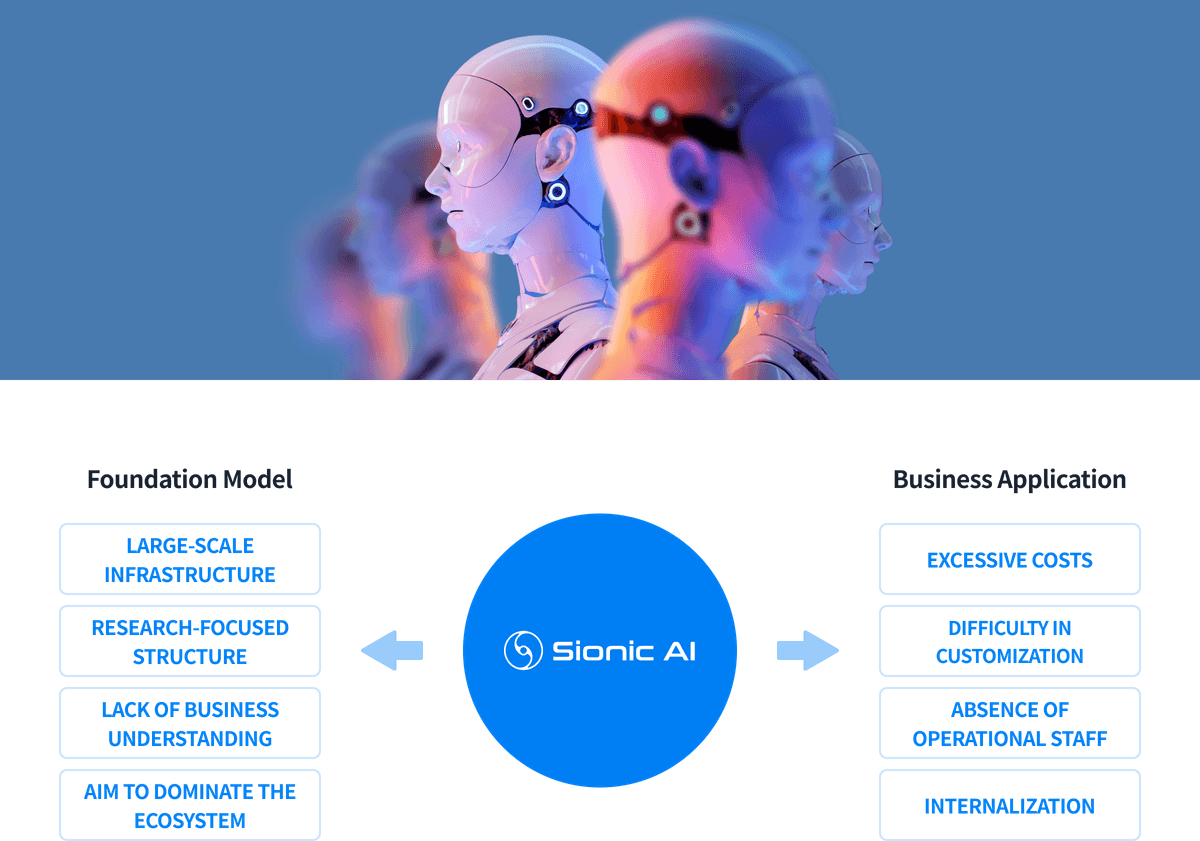 Sionic AI - AI Native Solutions for Companies
